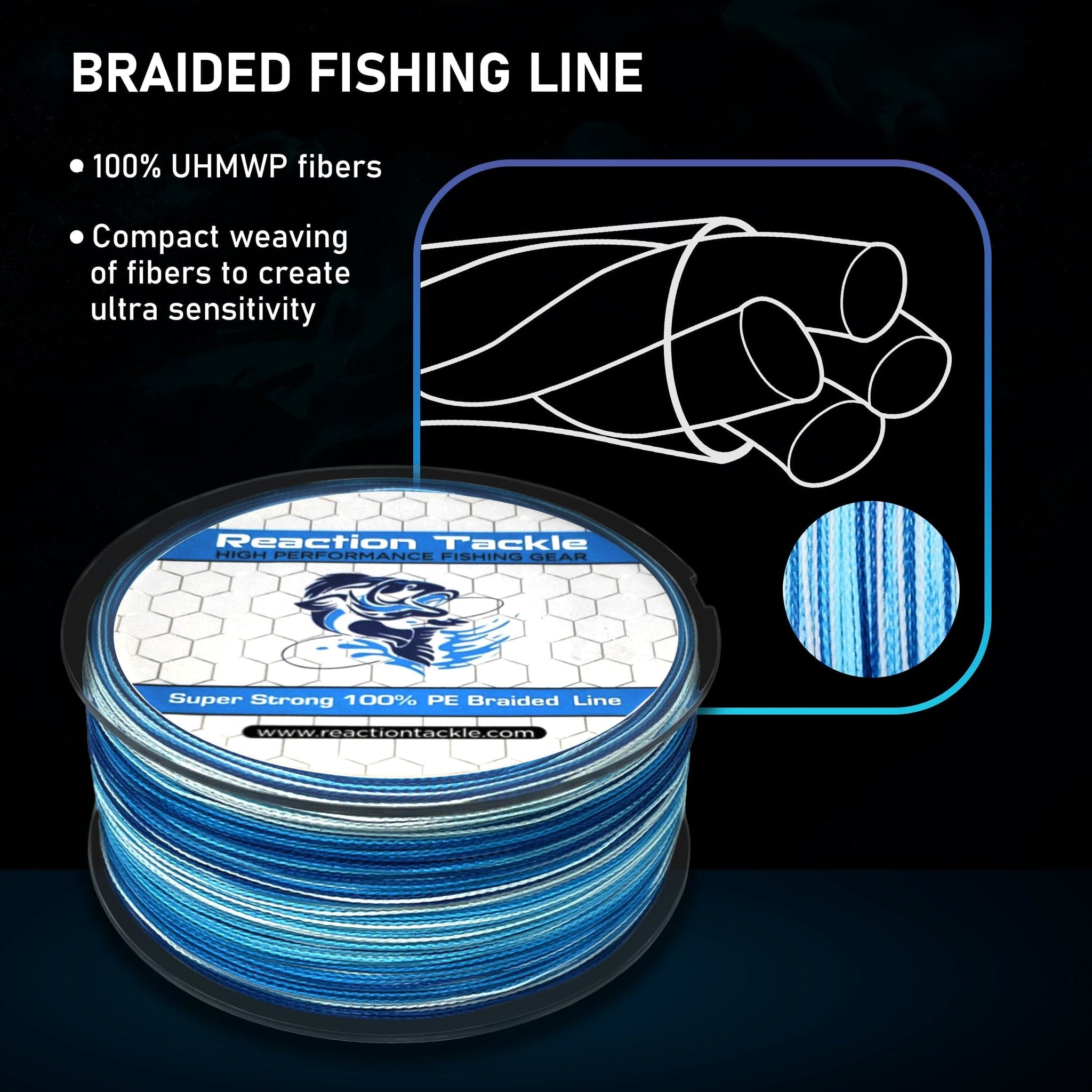Reaction Tackle Braided Fishing Line - USA Camo – MONSTERBASS